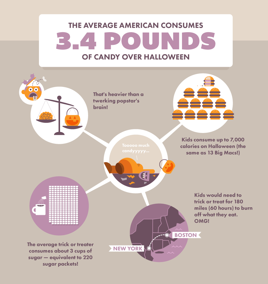 US Candy Consumption Infographic Executive Dining US Candy Consumption Infographic Executive Dining